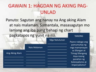 Una at ikalawang yugto ng kolonyalismo at imperyalismo ng mga ...
