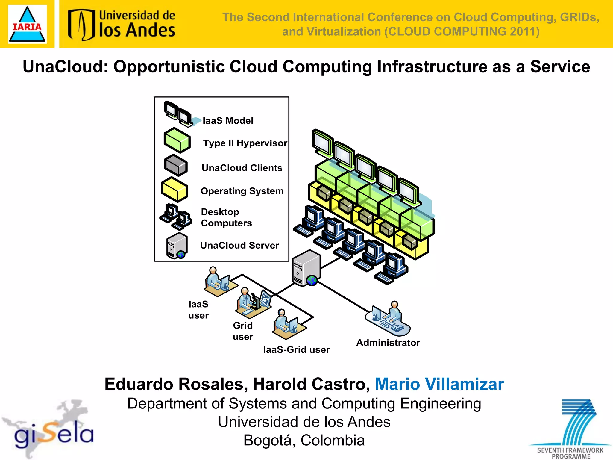 UnaCloud: Opportunistic Cloud Computing Infrastructure as a Service | PDF