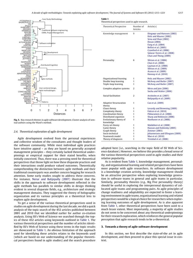 Una decada de metodologias agiles | PDF | Technology & Computing