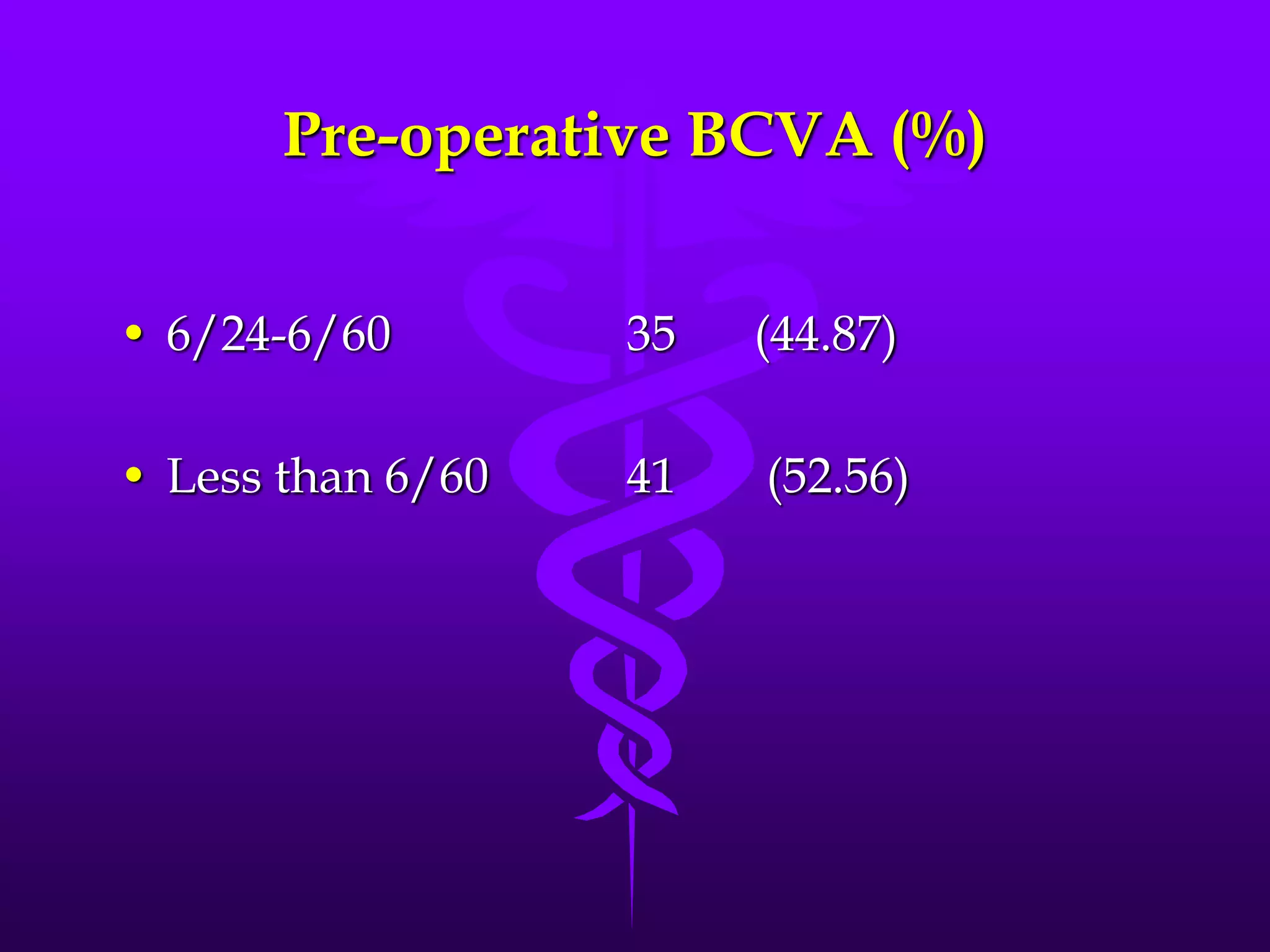 Unaided vision after manual suture less small incision cataract surgery ...
