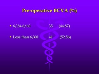 Unaided vision after manual suture less small incision cataract surgery ...