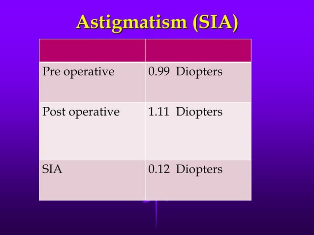 Unaided vision after manual suture less small incision cataract surgery ...