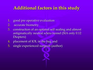 Unaided vision after manual suture less small incision cataract surgery ...