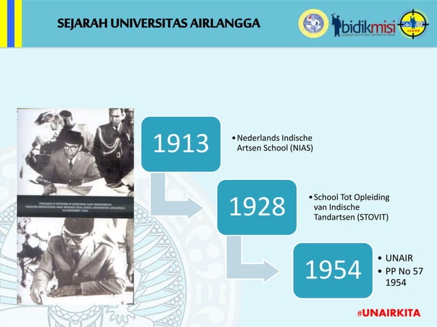 Materi Presentasi Profile Universitas Airlangga (UNAIR) | PPTX