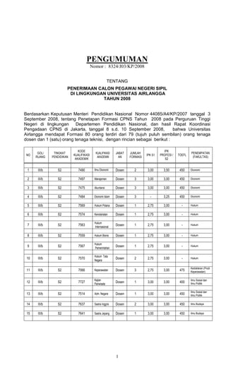 Unair Pengumuman Cpns 2008 | PDF