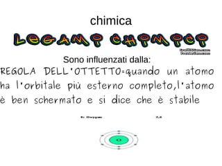 Una lezione (chimica) | PPT
