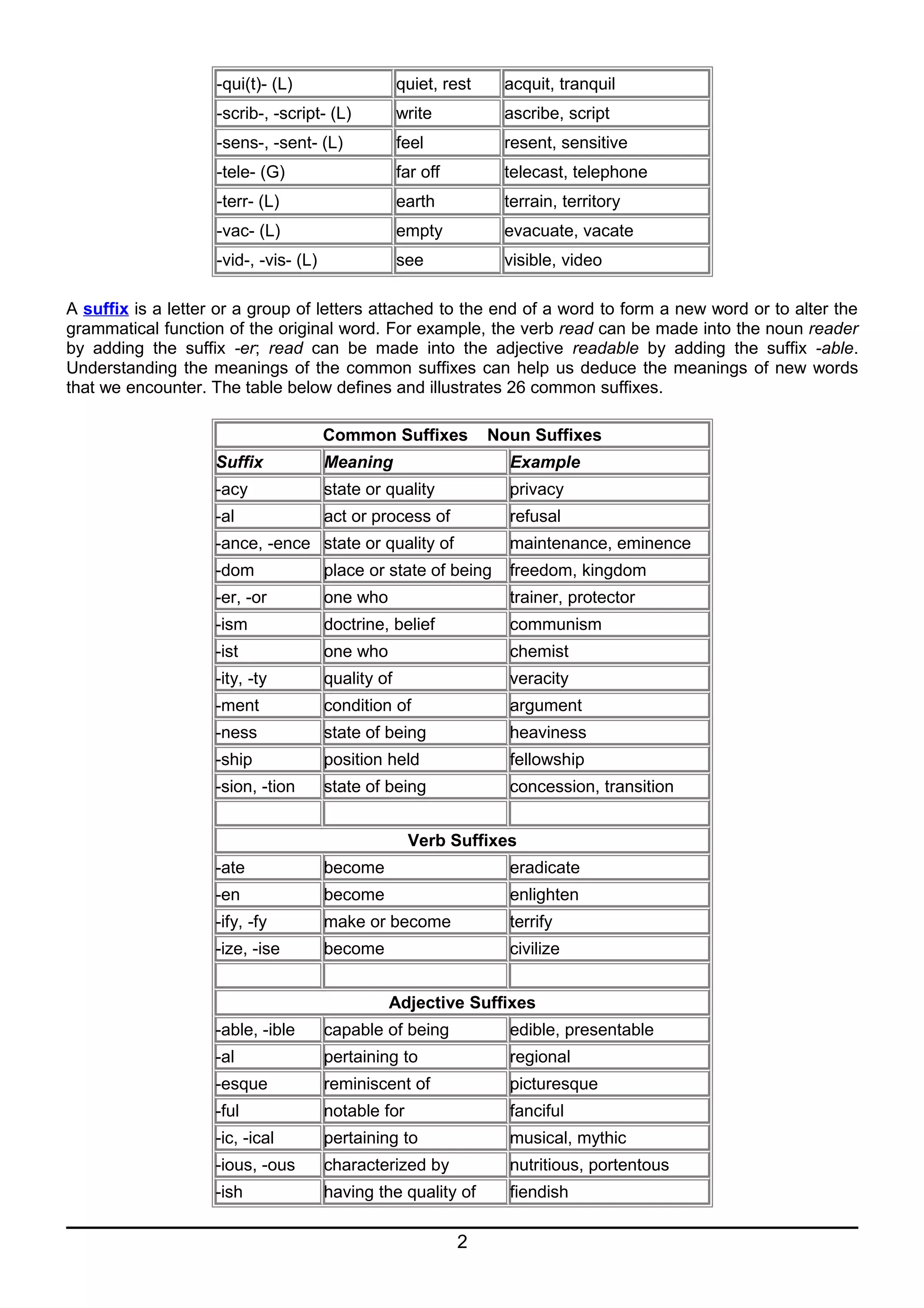Word formation-root words prefixes and suffixes | DOC