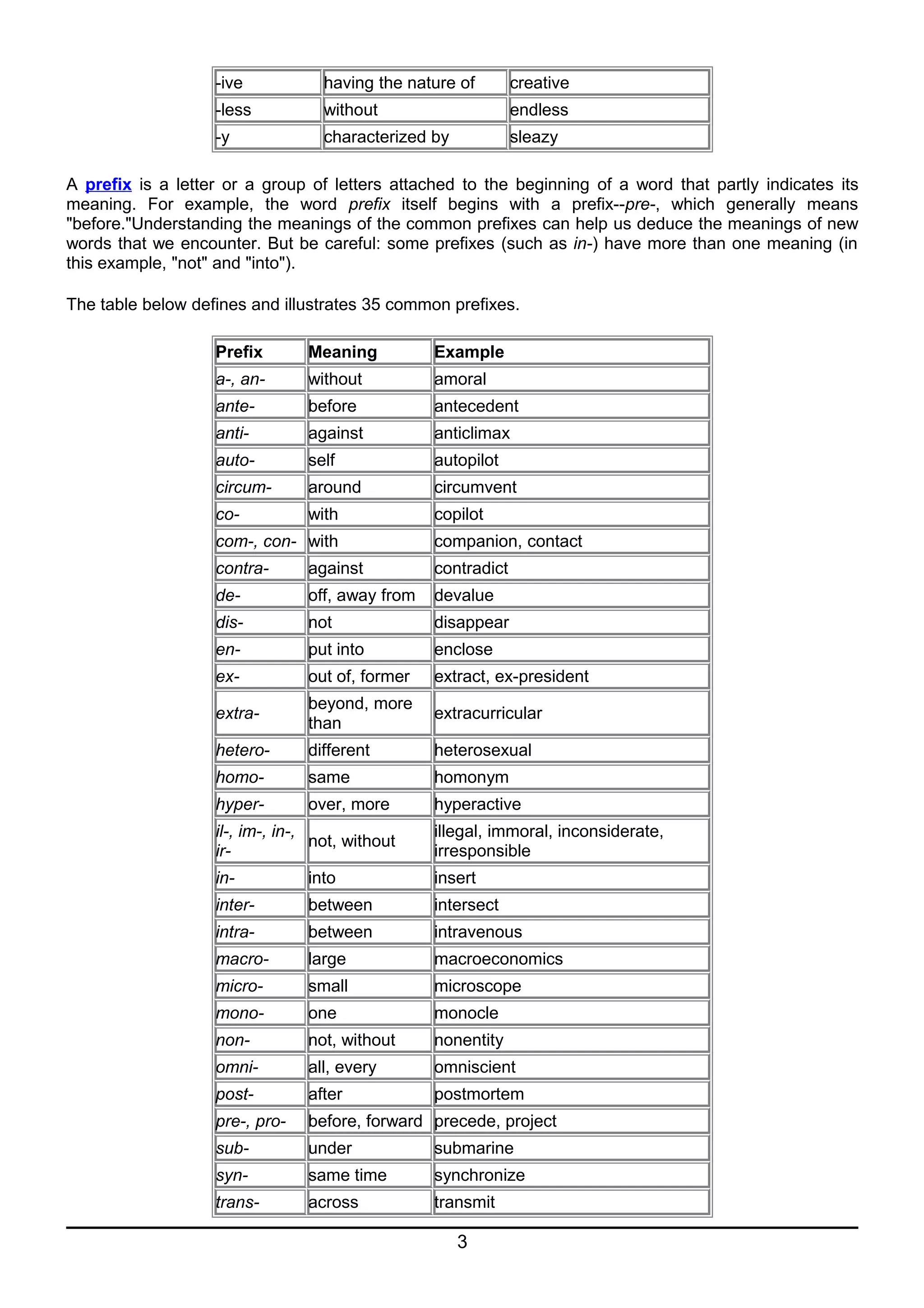 Word formation-root words prefixes and suffixes | DOC
