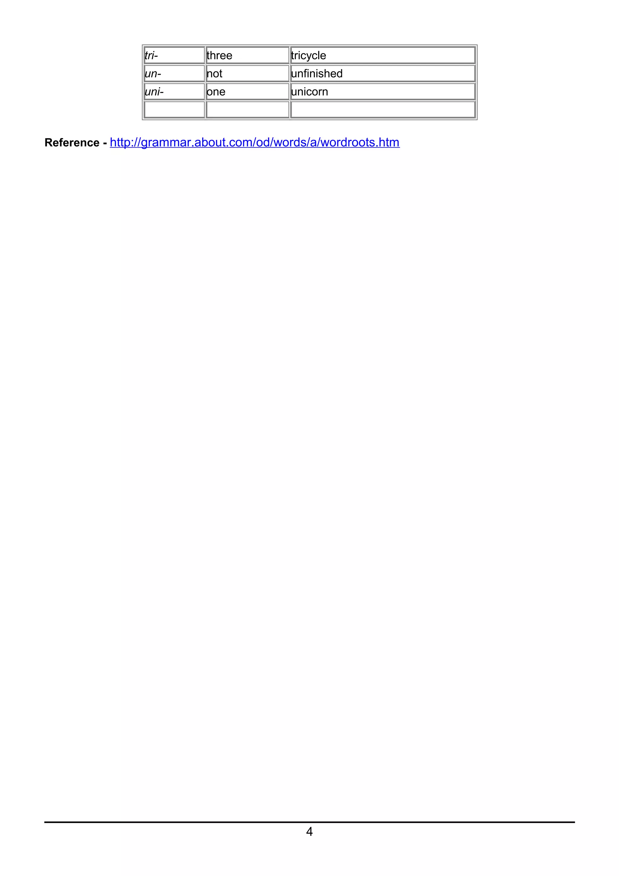 Word formation-root words prefixes and suffixes | DOC