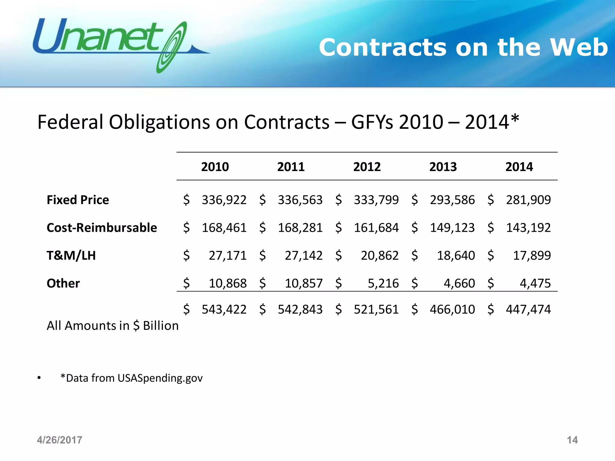 Government Contracts 101 - Understanding the Basics of Contract Types | PDF