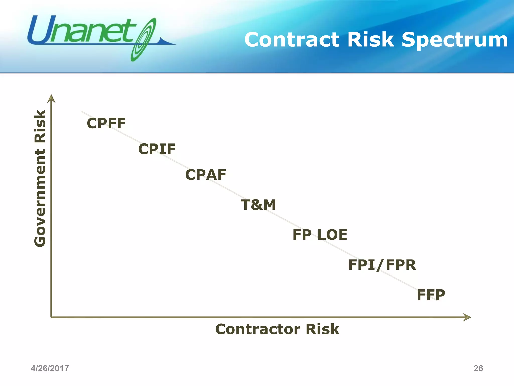 Government Contracts 101 - Understanding the Basics of Contract Types | PDF