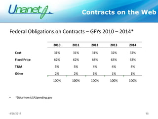 Government Contracts 101 - Understanding the Basics of Contract Types | PDF