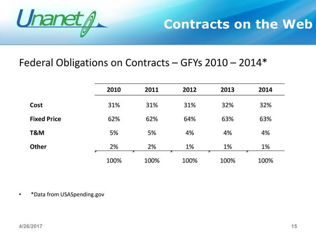 Government Contracts 101 - Understanding the Basics of Contract Types ...