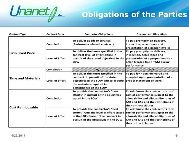 Government Contracts 101 - Understanding the Basics of Contract Types ...