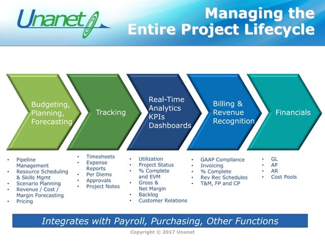 Government Contracts 101 - Understanding the Basics of Contract Types ...