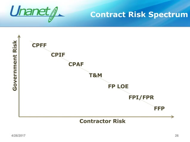 Government Contracts 101 - Understanding the Basics of Contract Types