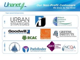 Unanet - One Software for Projects, People & Financials | PPT