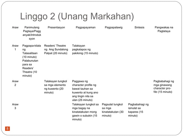 Filipino first quarter Module | PPT