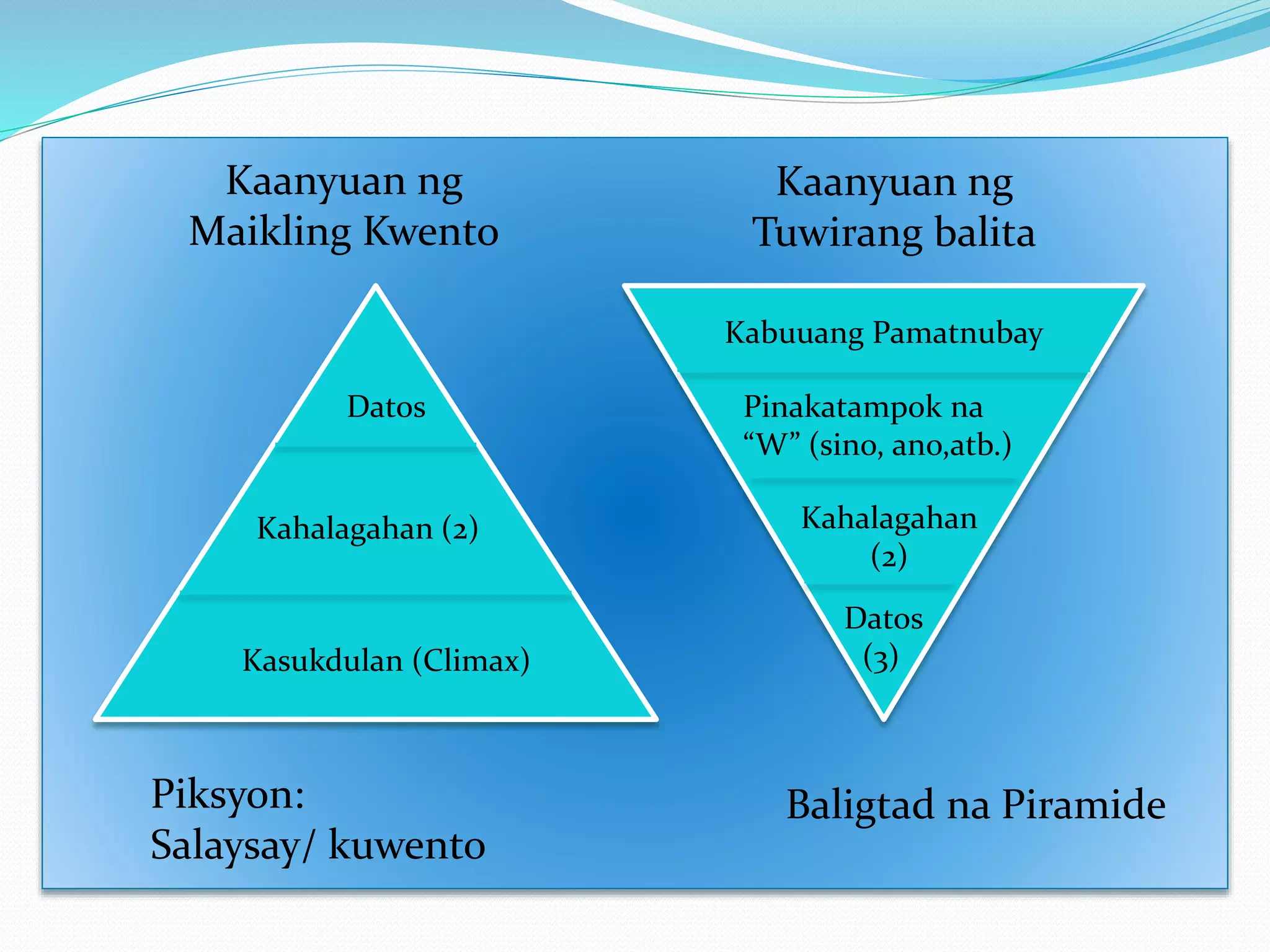 Unang araw balita, isports, editoryal, lathalain | PPTX