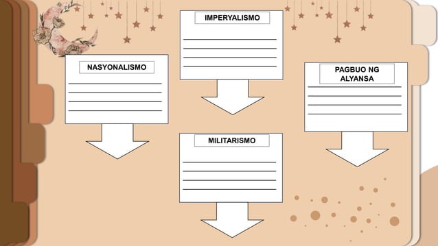 Grade 8, Module 1 Quarter 4Unang Digmaang Pandaigdig sanhi, dahilan, at ...