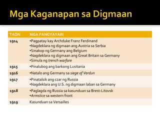 Unang digmaang pandaigdig | PPT