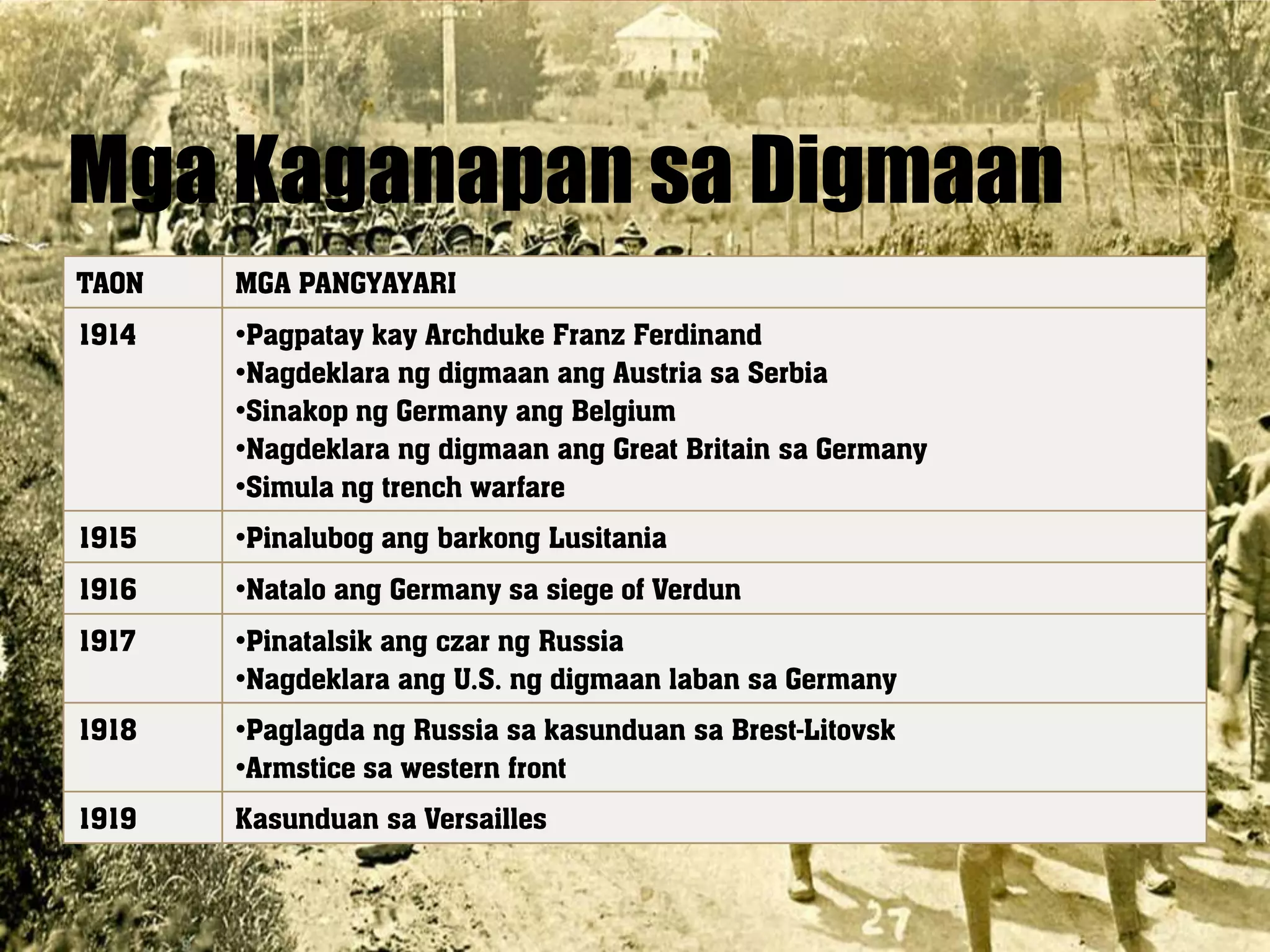 Unang digmaang pandaigdig O The Great War | PPTX
