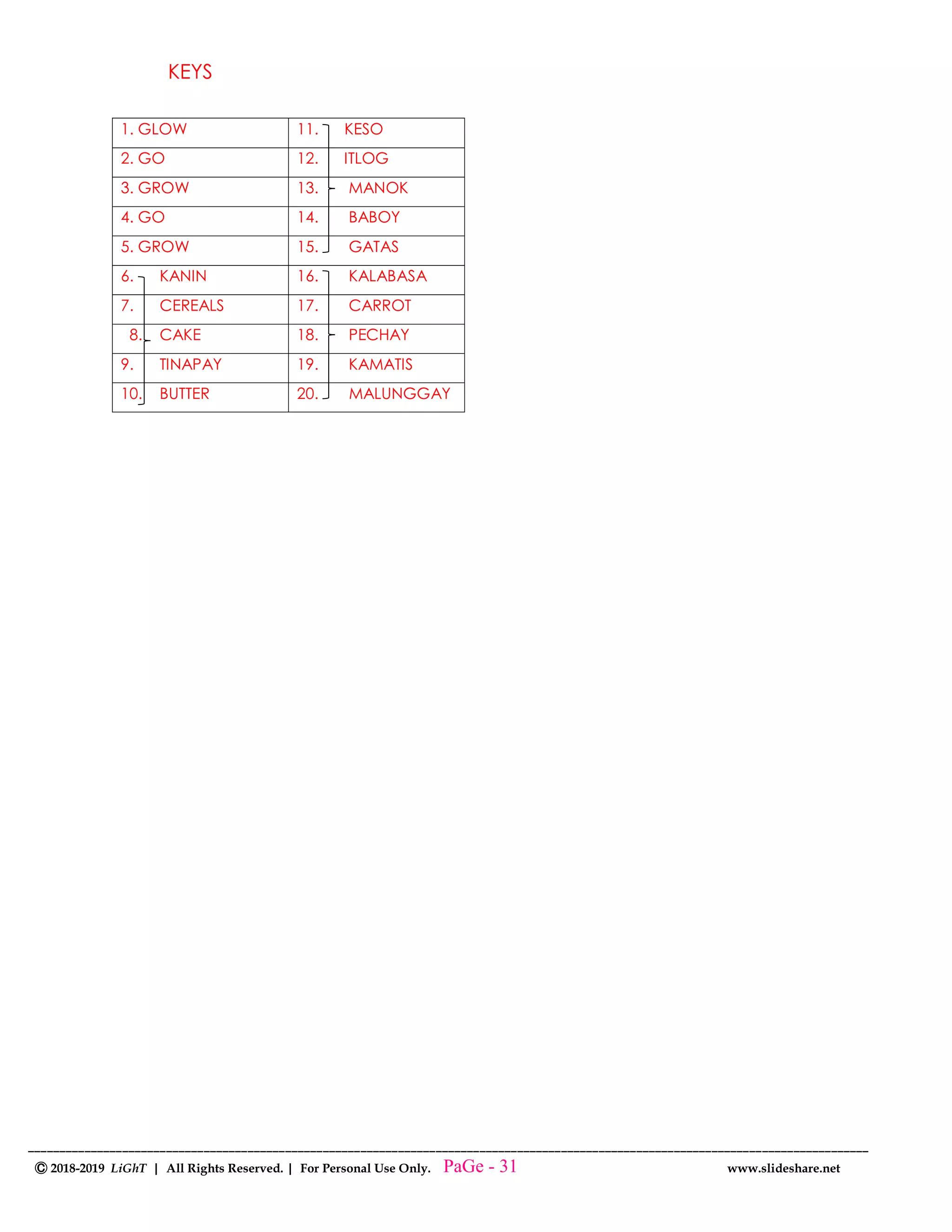 K TO 12 GRADE 2 SUMMATIVE QUIZZES – QUARTER 1 | PDF