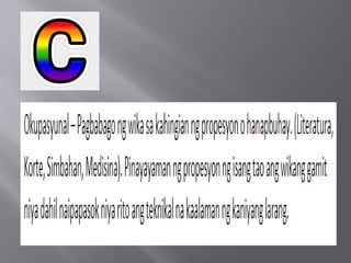 Ang Mabisang Komunikasyon / Effective Communication ay isang ...
