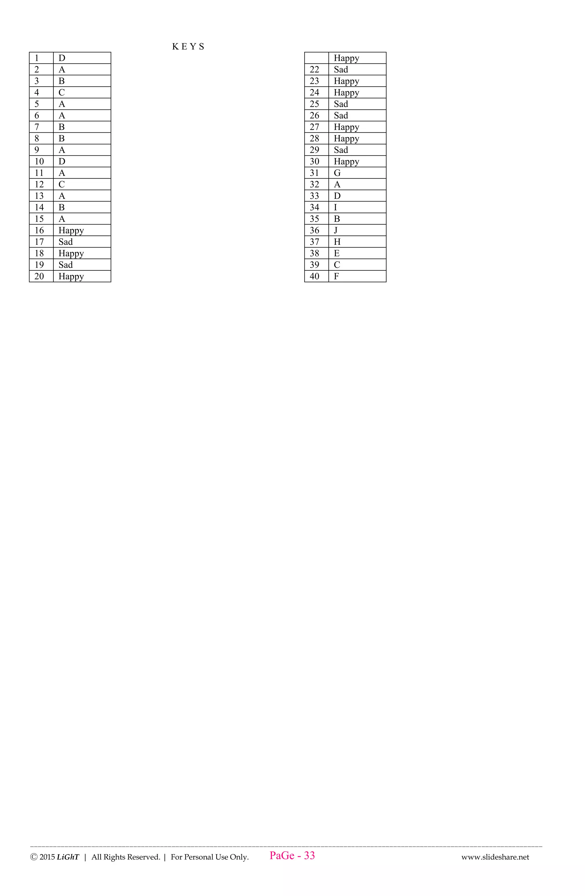 K TO 12 GRADE 4 UNANG MARKAHANG PAGSUSULIT | PDF