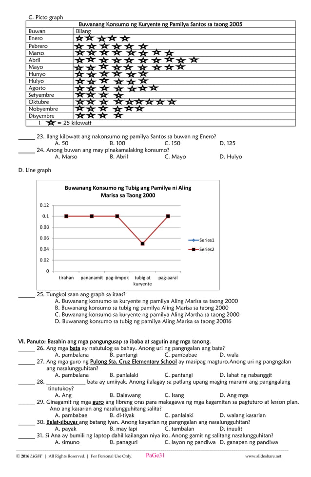 K TO 12 GRADE 5 UNANG MARKAHANG PAGSUSULIT | PDF