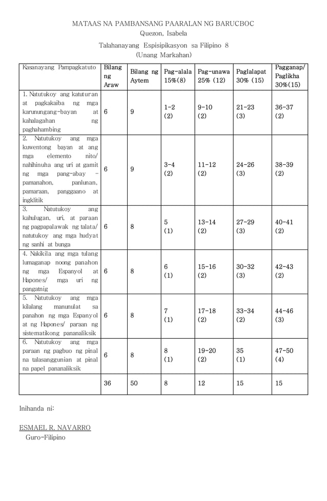 Unang markahang pagsusulit sa Filipino 8 w/ TOS | PDF