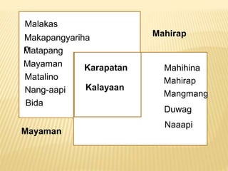 Unang markahan ikapitong linggo | PPT