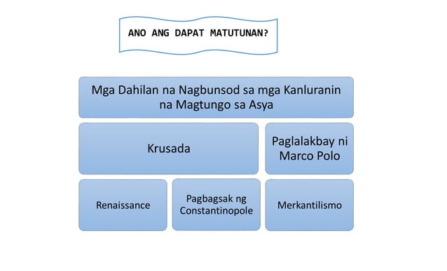 Unang yugto ng imperyalismo | PPT