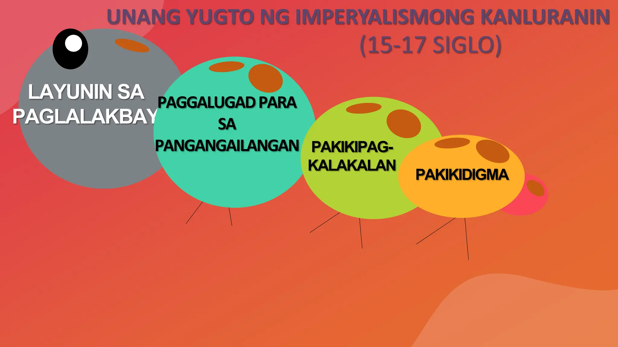 unang yugto ng kolonyalismo at imperyalismo.pptx