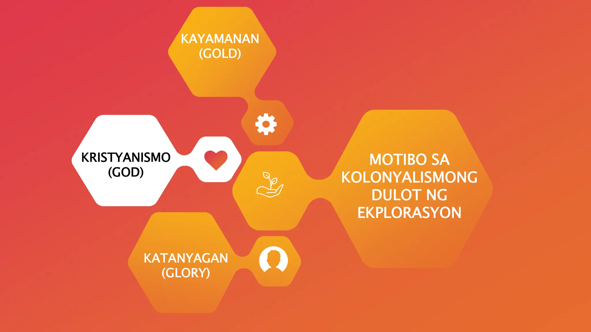 unang yugto ng kolonyalismo at imperyalismo.pptx