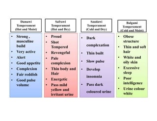 UNANI SYSTEM OF MEDICATION | PDF