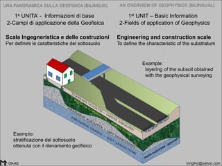 Una panoramica sulla geofisica. Capitolo 2 - An overview of geophysics ...