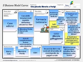 Il Business Model Canvas di "Una piccola libreria a Parigi" | PPTX ...
