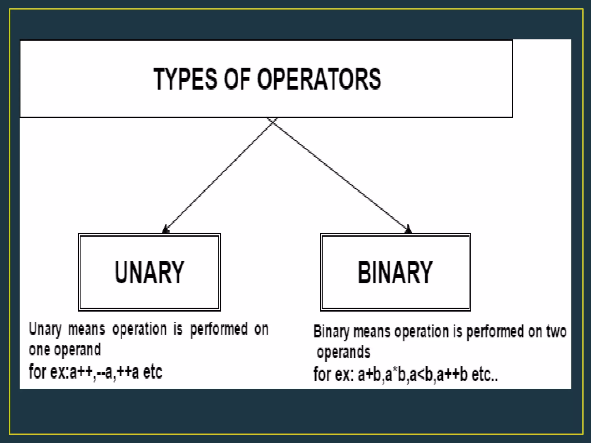 Unary and binary set operations | PPTX
