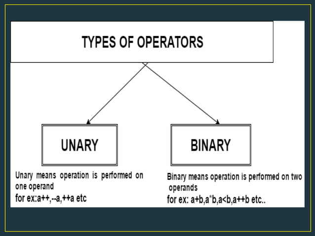 Unary And Binary Set Operations Ppt