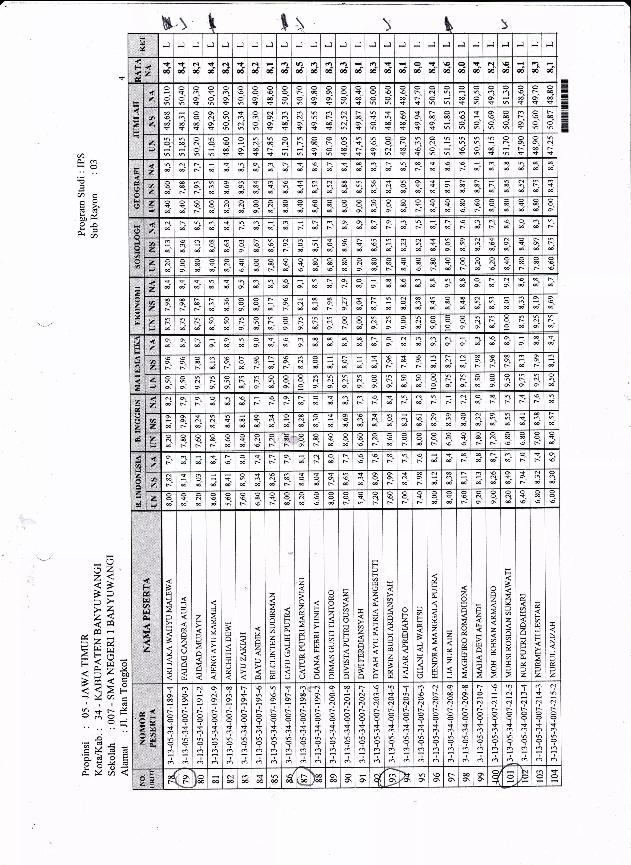 Hasil UN Program IPS Smanta Hal-4 | PDF