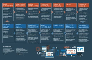 Solutions Chart Brochure - Two Page Document | PPT