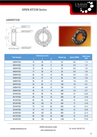 Unasis high temperature bearings | PDF