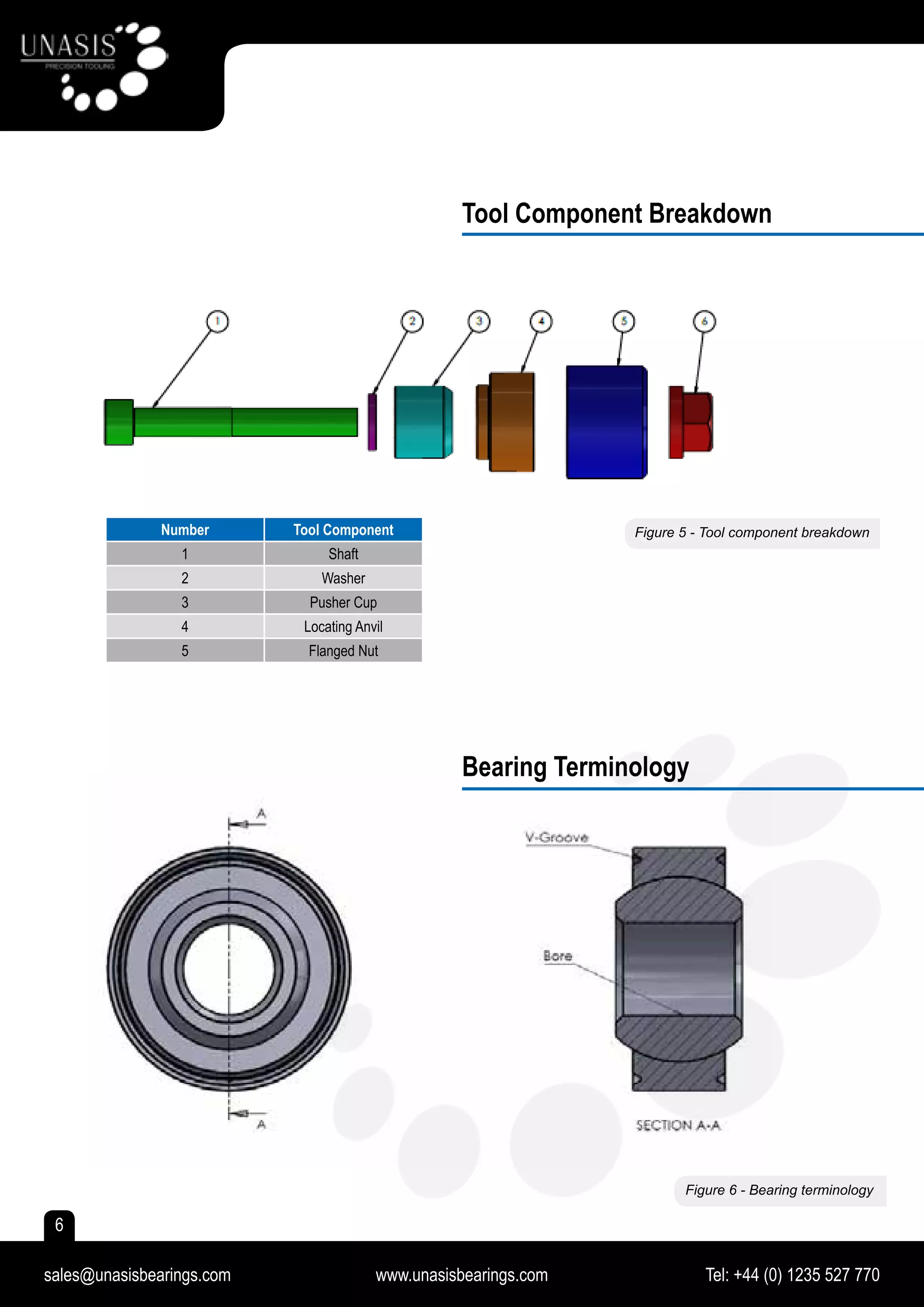 UNASIS Portable Install Remove Tool Instruction Manual | PDF