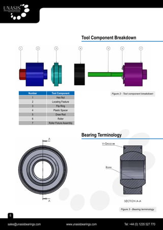 UNASIS Portable Tri-Roller Swaging Tool Instruction Manual | PDF