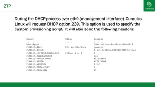 Unattended Deployment with Zero Touch Provisioning (ZTP) | PDF