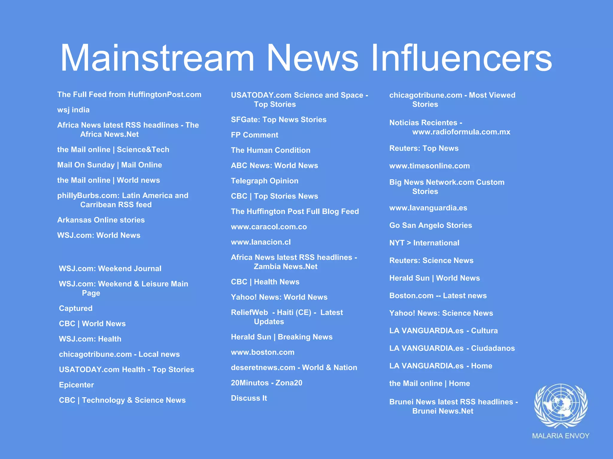 Topic + Influencer Research | PPT