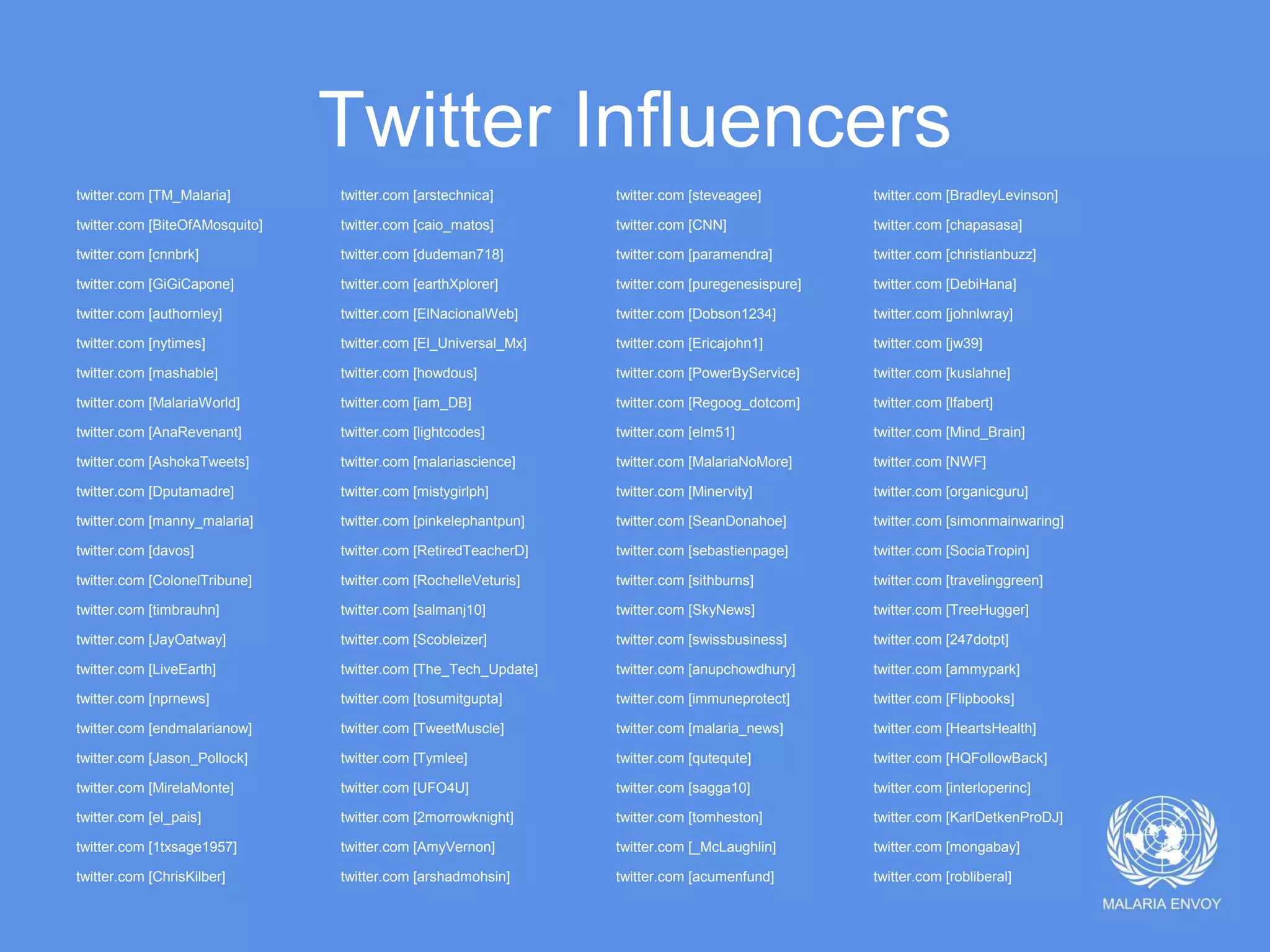 Topic + Influencer Research | PPT