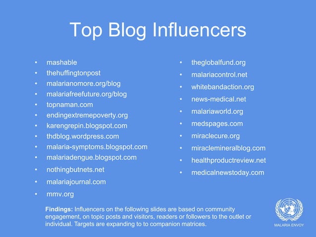 Topic + Influencer Research | PPT