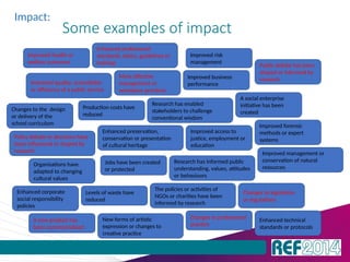 Impact of research: definition and capture | PPTX